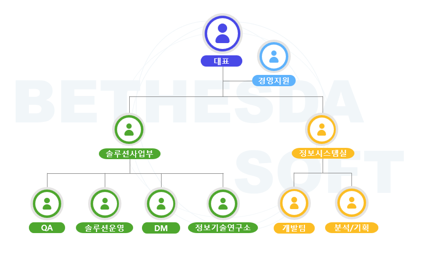 베데스다소프트(BethesdaSoft)